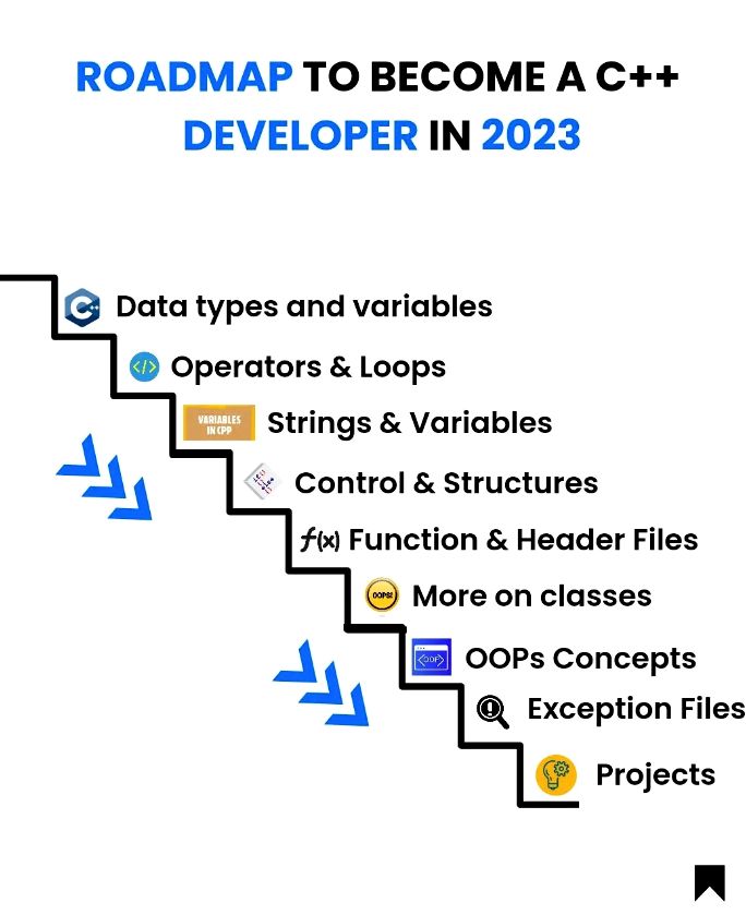 Decoro Software Solutions Pvt. Ltd. on LinkedIn: #programming # ... Decoro Software Solutions Pvt. Ltd. on LinkedIn: #programming # ...