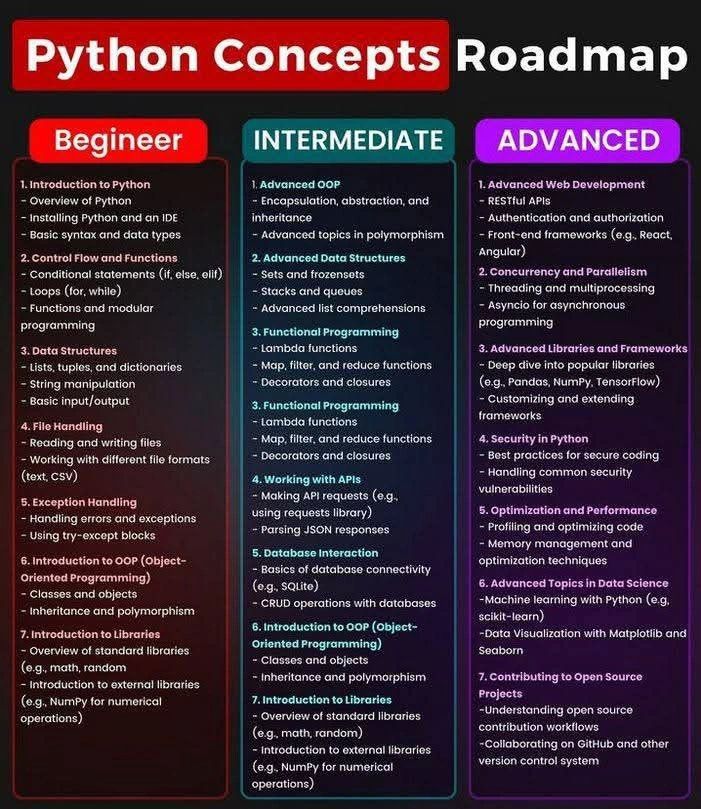 #python #ai #ml #machinelearning | Vivek Chand #python #ai #ml #machinelearning | Vivek Chand