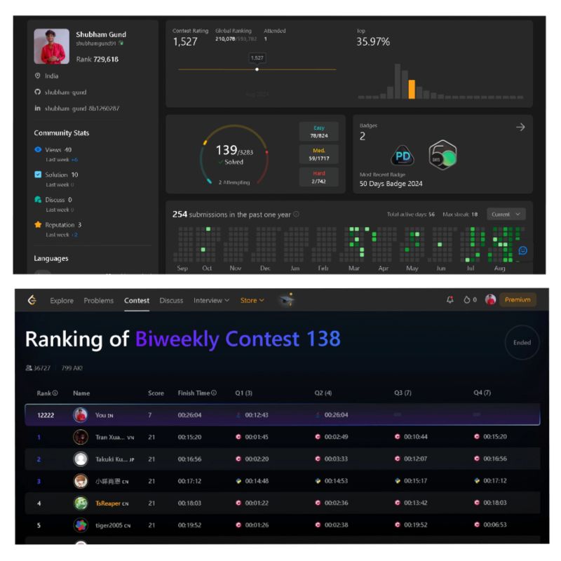 Shubham Gund on LinkedIn: #leetcode #codingjourney #problemsolving # ... Shubham Gund on LinkedIn: #leetcode #codingjourney #problemsolving # ...