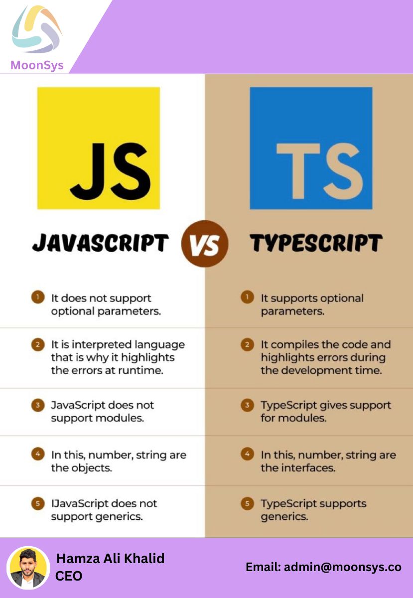 Hamza Ali Khalid on LinkedIn: #javascript #typescript #webdevelopment # ... Hamza Ali Khalid on LinkedIn: #javascript #typescript #webdevelopment # ...