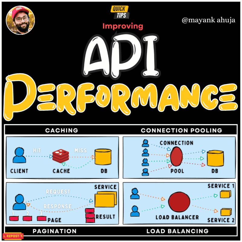 Mayank Ahuja on LinkedIn: #softwaredevelopment #api | 24 comments Mayank Ahuja on LinkedIn: #softwaredevelopment #api | 24 comments