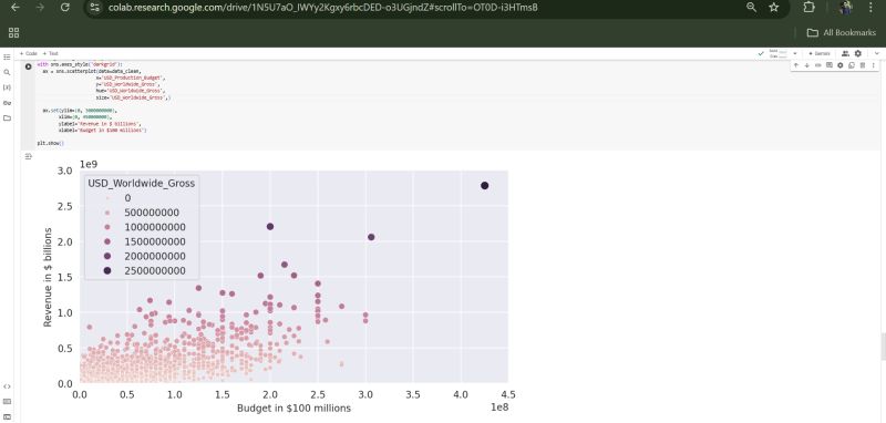 Asad Ullah Dogar on LinkedIn: #100daysofcode #datascience # ... Asad Ullah Dogar on LinkedIn: #100daysofcode #datascience # ...