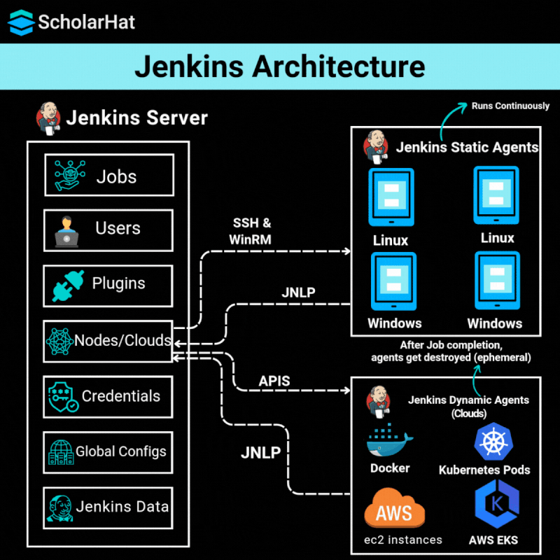 #jenkins #cicd #devops #softwaredevelopment #automation⦠| Shailendra ... #jenkins #cicd #devops #softwaredevelopment #automation⦠| Shailendra ...