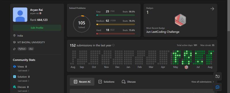 #connections #100daysofcode #dsa #geekrumble #flipkartgridit… | Aryan Rai #connections #100daysofcode #dsa #geekrumble #flipkartgridit… | Aryan Rai