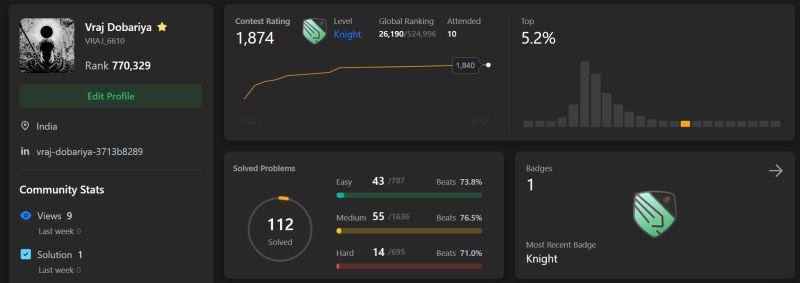 Vraj Dobariya on LinkedIn: #leetcode #knight | 24 comments Vraj Dobariya on LinkedIn: #leetcode #knight | 24 comments