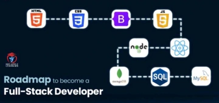 *Phase 1: Front-end Development* 1. *HTML/CSS*: Learn the basics of ... *Phase 1: Front-end Development* 1. *HTML/CSS*: Learn the basics of ...