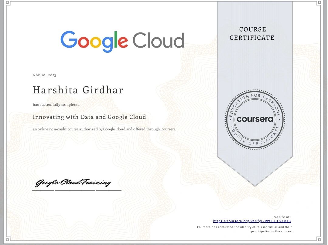 Harshita Girdhar on LinkedIn: #learninginprogress | 10 comments Harshita Girdhar on LinkedIn: #learninginprogress | 10 comments