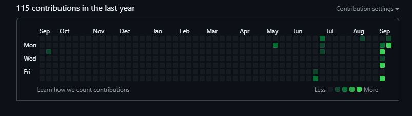 Arham Fareed Python Development on LinkedIn: #opensource #github # ... Arham Fareed Python Development on LinkedIn: #opensource #github # ...