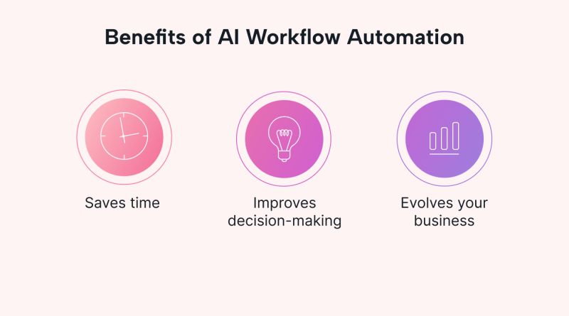 #ai #automation #workflowautomation #aiagents #n8n #promptengineering ... #ai #automation #workflowautomation #aiagents #n8n #promptengineering ...