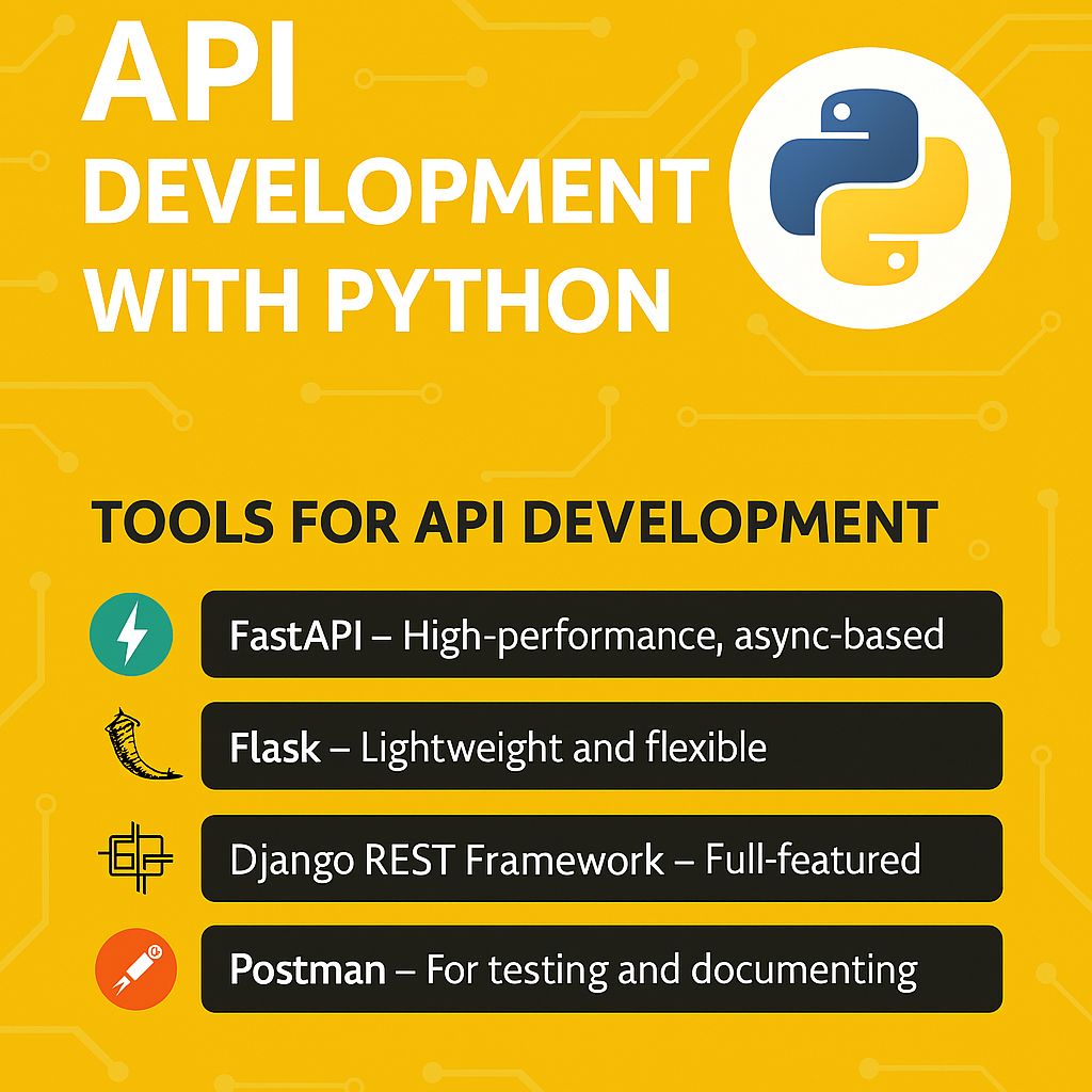 #python #api #fastapi #flask #django #webdevelopment #automation ... #python #api #fastapi #flask #django #webdevelopment #automation ...