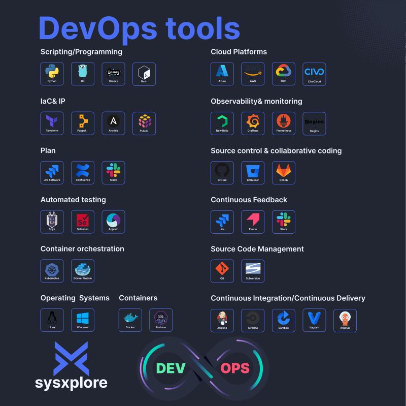Valentine (Traw) Nachi on LinkedIn: DevOps engineer toolkit🧰🎒 sysxplore Valentine (Traw) Nachi on LinkedIn: DevOps engineer toolkit🧰🎒 sysxplore