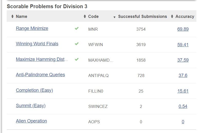 Harsh Jain on LinkedIn: #competitiveprogramming #codechef #codeforces # ... Harsh Jain on LinkedIn: #competitiveprogramming #codechef #codeforces # ...