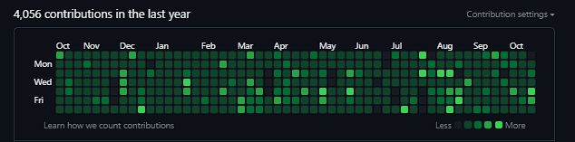 My GitHub account was finally passed on to +4K in October 2023🔥 ... My GitHub account was finally passed on to +4K in October 2023🔥 ...