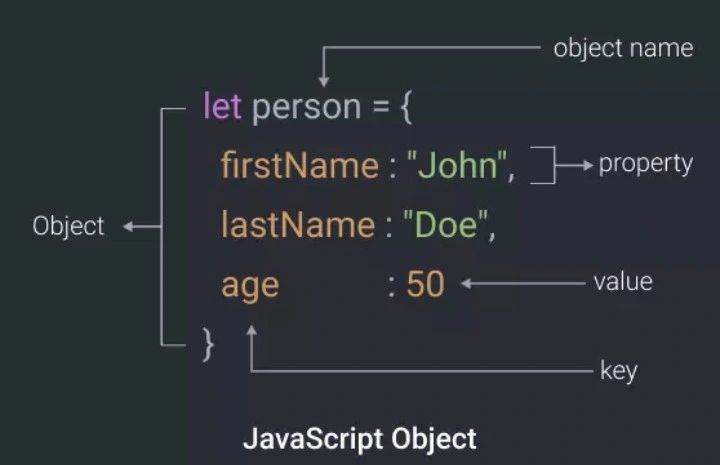 Adeel Muhammad on LinkedIn: Objects in JavaScript: In JavaScript ... Adeel Muhammad on LinkedIn: Objects in JavaScript: In JavaScript ...