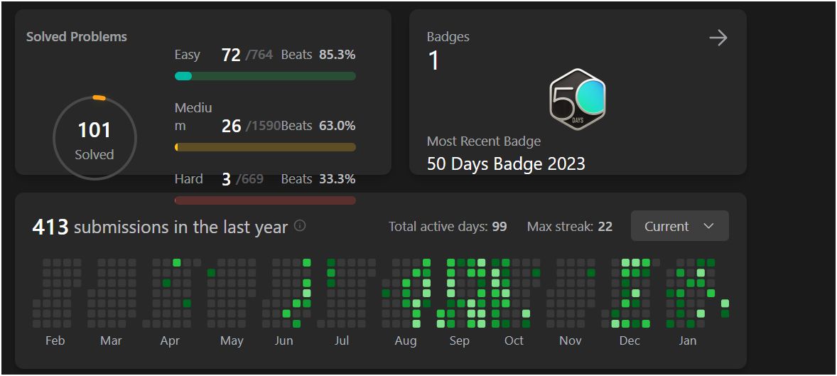 Harshal Behare on LinkedIn: #leetcode #codingjourney #algorithms # ... Harshal Behare on LinkedIn: #leetcode #codingjourney #algorithms # ...