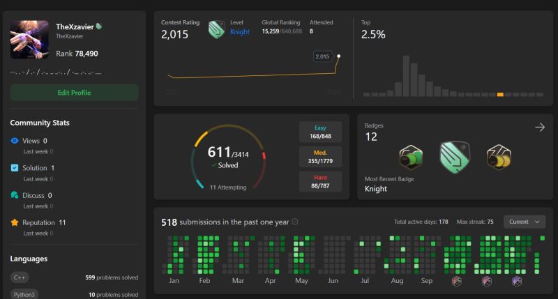 Shivam Zanjurne on LinkedIn: 🎯 2024 LeetCode Recap – A Year of Growth ... Shivam Zanjurne on LinkedIn: 🎯 2024 LeetCode Recap – A Year of Growth ...