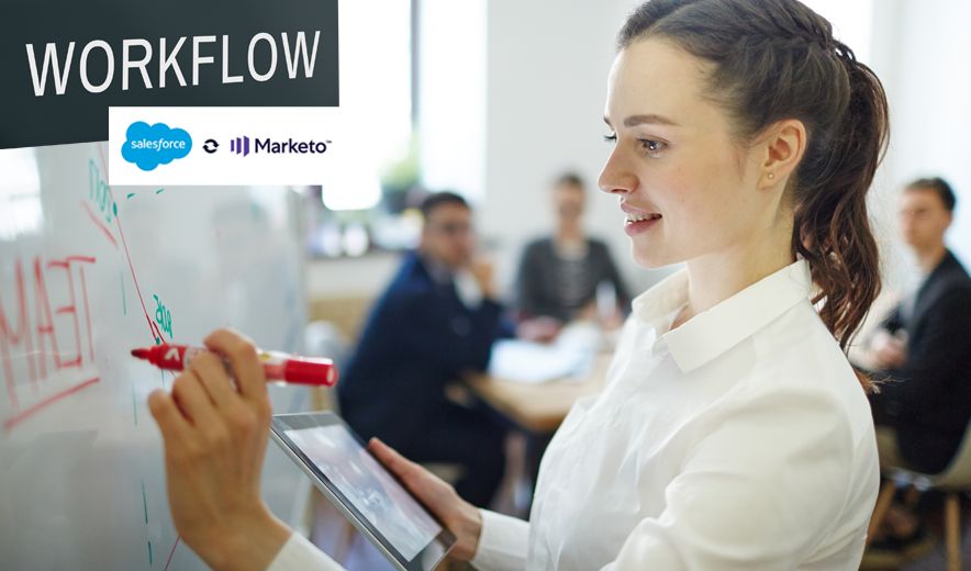 Identifying and Resolving SFDC-Marketo Sync Errors for a Smooth ... Identifying and Resolving SFDC-Marketo Sync Errors for a Smooth ...