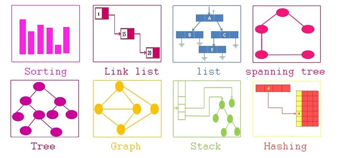 Learn Data Structures and Algorithms Visually | Syed Sohel Iqbal posted ... Learn Data Structures and Algorithms Visually | Syed Sohel Iqbal posted ...