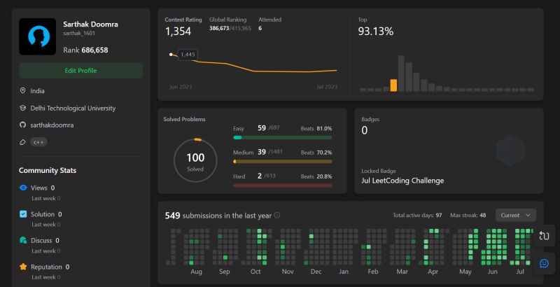 Sarthak Doomra on LinkedIn: #leetcode #codingjourney #algorithms # ... Sarthak Doomra on LinkedIn: #leetcode #codingjourney #algorithms # ...