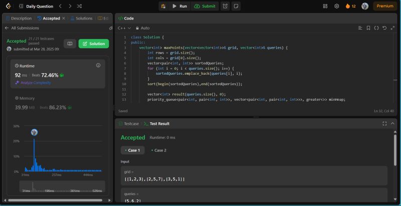 #leetcode #dsa #cpp #coding | Sushant Rout #leetcode #dsa #cpp #coding | Sushant Rout