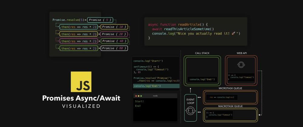 Anas Raza on LinkedIn: #javascript #promises #asyncawait # ... Anas Raza on LinkedIn: #javascript #promises #asyncawait # ...
