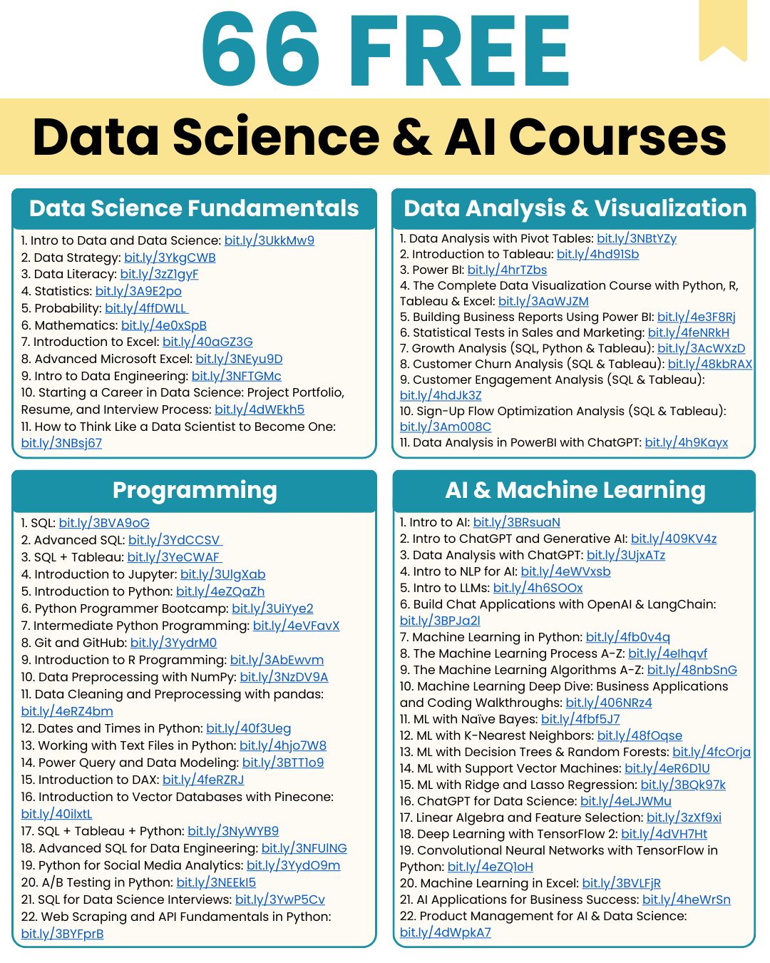 Sidita Duli on LinkedIn: #python #datascience #machinelearning #powerbi Sidita Duli on LinkedIn: #python #datascience #machinelearning #powerbi