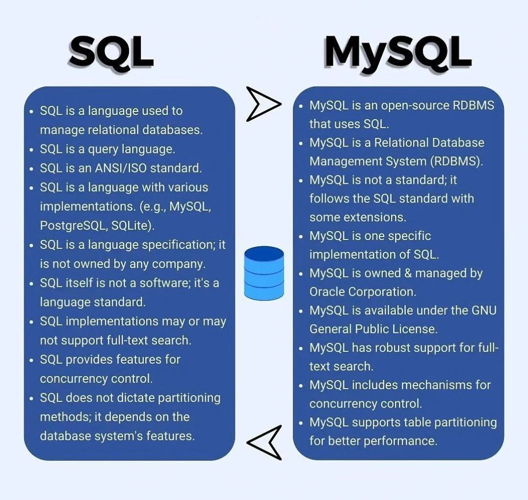 Md Rayan on LinkedIn: 🚀 **Mastering the Basics: SQL vs. MySQL!** 💻 ... Md Rayan on LinkedIn: 🚀 **Mastering the Basics: SQL vs. MySQL!** 💻 ...