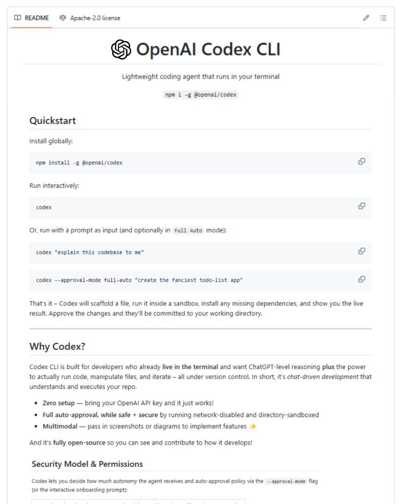 OpenAI releases its open-source Coding AI Agent OpenAI releases its open-source Coding AI Agent