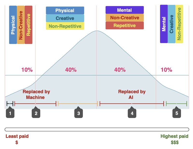 Ta Cene Gillani on LinkedIn: Is my Job secure ? Well, I plotted some ... Ta Cene Gillani on LinkedIn: Is my Job secure ? Well, I plotted some ...
