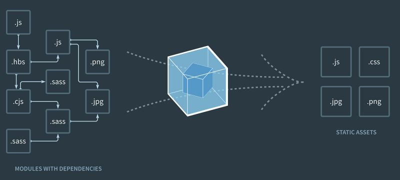 #webpack #javascript #frontend #development #coding #programming # ... #webpack #javascript #frontend #development #coding #programming # ...