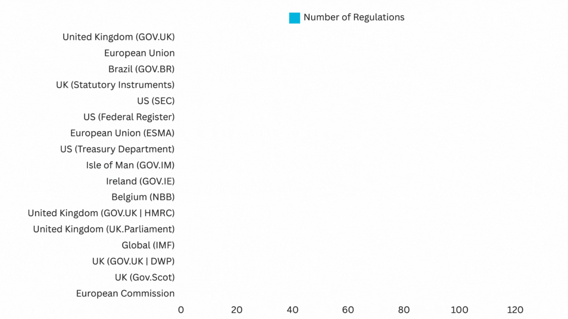 Regulatory updates on financial and data management | FinregE posted on ... Regulatory updates on financial and data management | FinregE posted on ...