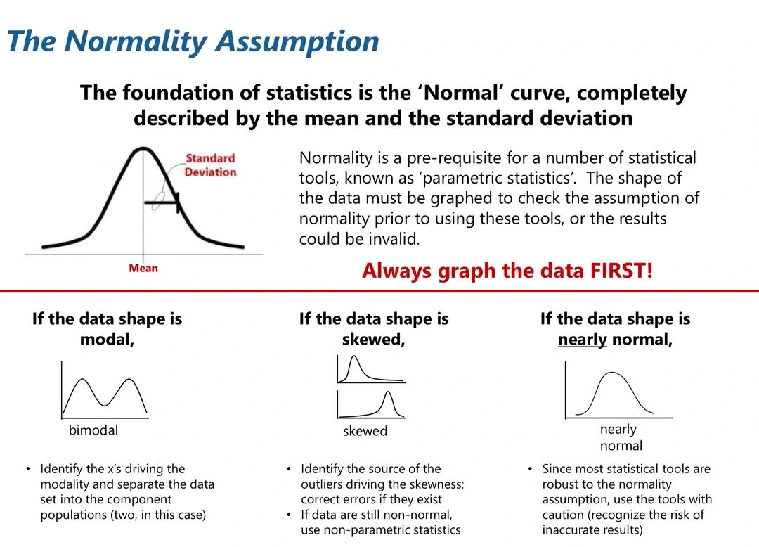 #data #statistics | Mayur Korde #data #statistics | Mayur Korde