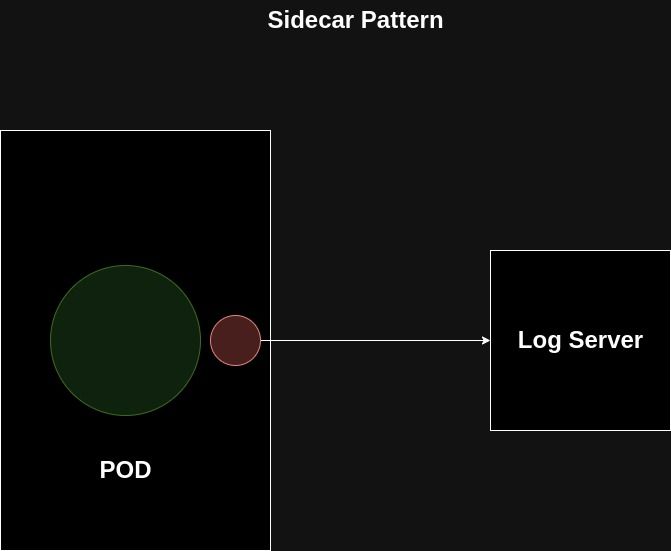 Mujtaba Hossaini on LinkedIn: ☸️ Kubernetes Multi-Container Pod ... Mujtaba Hossaini on LinkedIn: ☸️ Kubernetes Multi-Container Pod ...