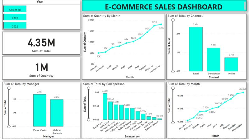 Saksham Vaishnav on LinkedIn: #dashboards #powerbi #dataanalysis # ... Saksham Vaishnav on LinkedIn: #dashboards #powerbi #dataanalysis # ...