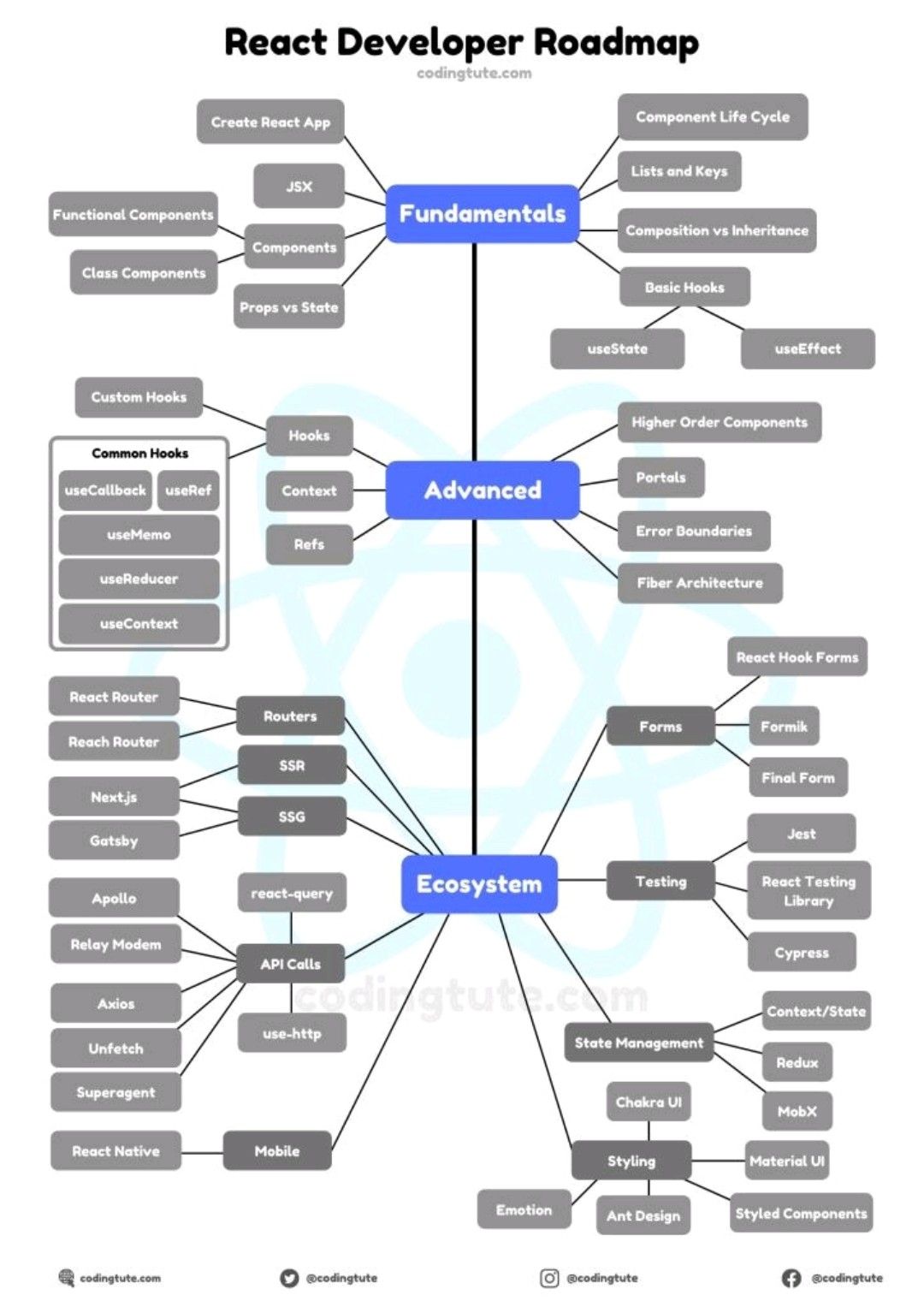 Shweta Kumari on LinkedIn: #react #javascript #web #webdevelopment # ... Shweta Kumari on LinkedIn: #react #javascript #web #webdevelopment # ...