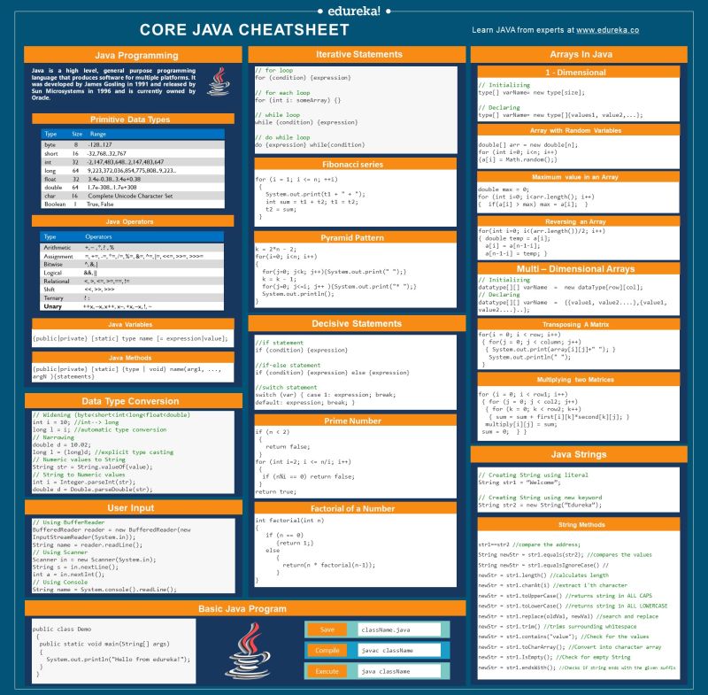 #javatips #javaprogramming #javacheatsheet #codingtips # ... #javatips #javaprogramming #javacheatsheet #codingtips # ...