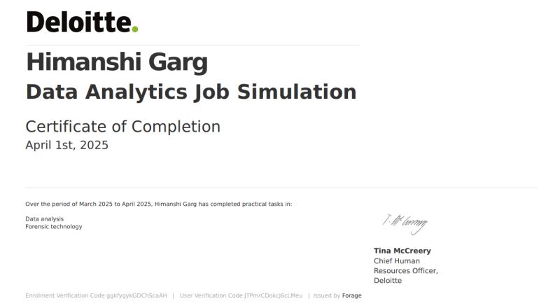 #deloitte #dataanalytics #tableau | Himanshi Garg #deloitte #dataanalytics #tableau | Himanshi Garg
