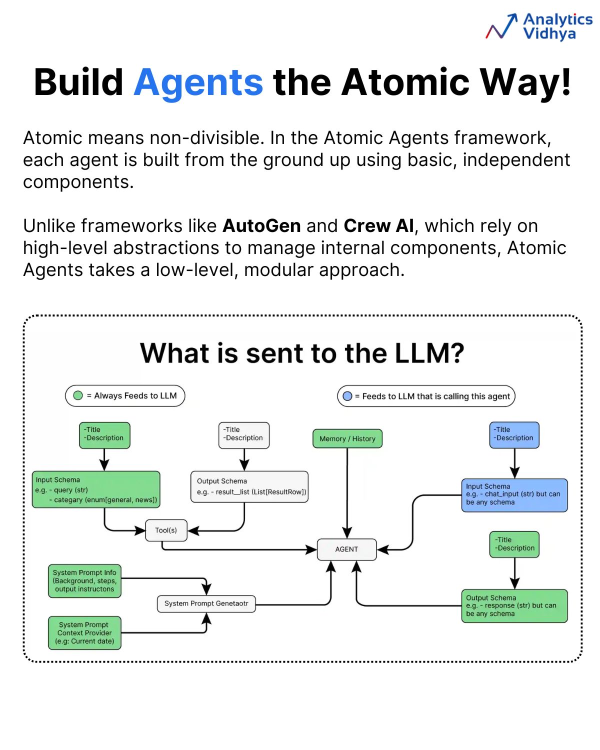 Analytics Vidhya on LinkedIn: #analyticsvidhya #generativeai #aiagents ... Analytics Vidhya on LinkedIn: #analyticsvidhya #generativeai #aiagents ...