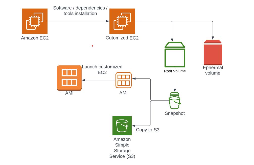 Mohan Gopi on LinkedIn: #devops #aws #cloudcomputing #techlearning # ... Mohan Gopi on LinkedIn: #devops #aws #cloudcomputing #techlearning # ...