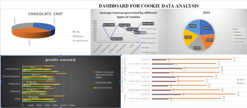 Ishika Agrawal on LinkedIn: Hello Mates, Here are my dashboard which I ... Ishika Agrawal on LinkedIn: Hello Mates, Here are my dashboard which I ...