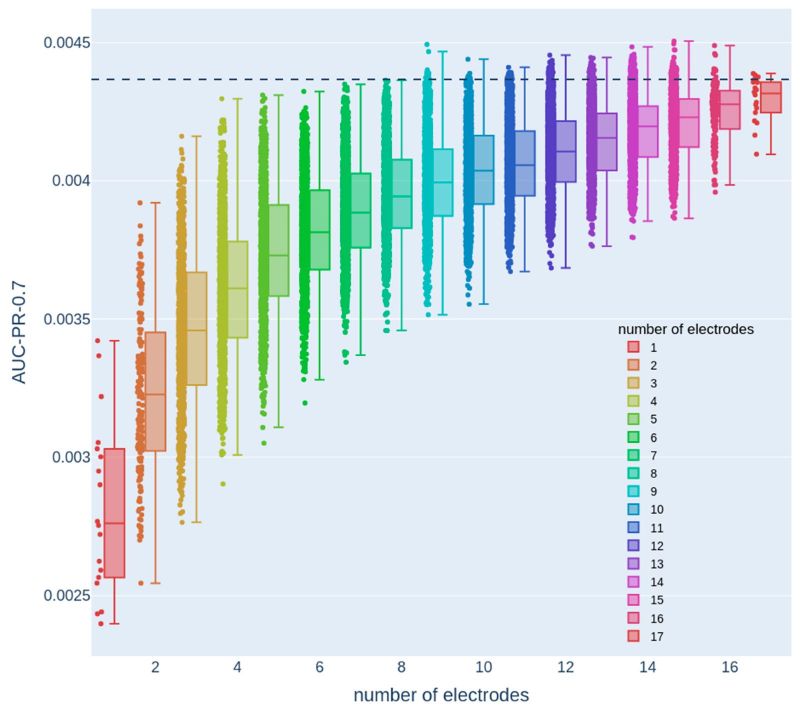 Dr. Shay Ben-Sasson on LinkedIn: Optimizing Electrode Configurations ... Dr. Shay Ben-Sasson on LinkedIn: Optimizing Electrode Configurations ...