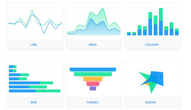 How charts can boost data-driven decisions in Oracle APEX | Ahmed Abdul ... How charts can boost data-driven decisions in Oracle APEX | Ahmed Abdul ...