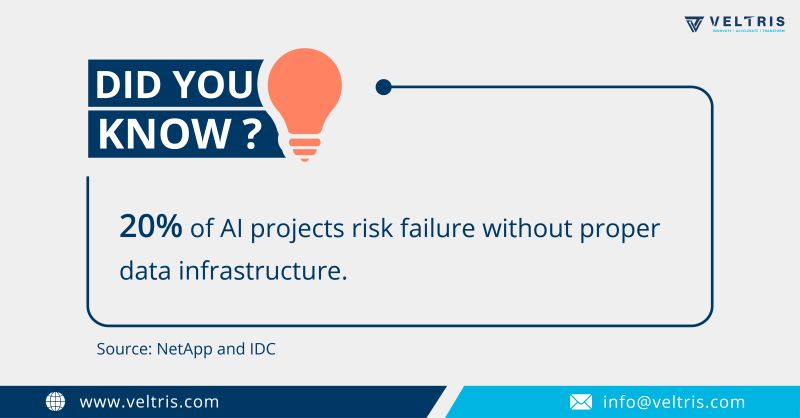 Veltris on LinkedIn: #data #ai #datainfrastructure #financialservices # ... Veltris on LinkedIn: #data #ai #datainfrastructure #financialservices # ...