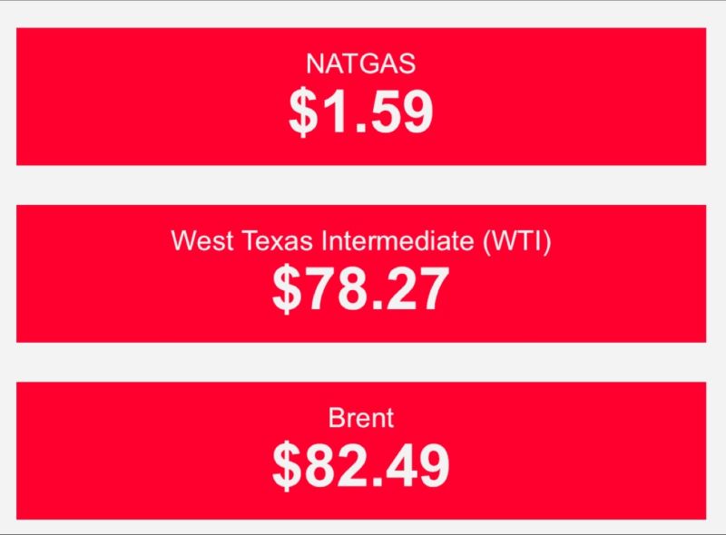 Mohammad Azam Khan on LinkedIn: WITH NATURAL GAS PRICE AT $1.59/MMBTU ... Mohammad Azam Khan on LinkedIn: WITH NATURAL GAS PRICE AT $1.59/MMBTU ...