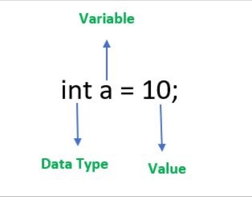 Rigved Tammewar on LinkedIn: 🔍 Day 1: Data Types ! 🤷♂️ What are Data ... Rigved Tammewar on LinkedIn: 🔍 Day 1: Data Types ! 🤷♂️ What are Data ...