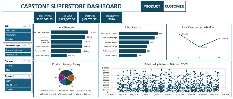 Dayo Wilson on LinkedIn: #datafam Dayo Wilson on LinkedIn: #datafam