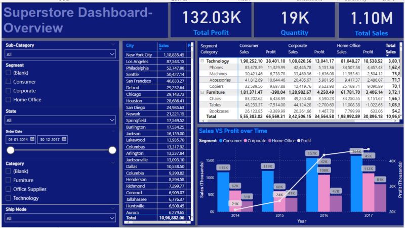 #powerbi #dataanalytics #onestopdata #growthschool | Amit Bhojak #powerbi #dataanalytics #onestopdata #growthschool | Amit Bhojak