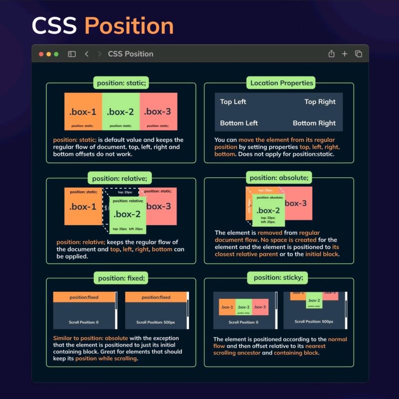 #html #css #javascript #js #webdevelopment #programming | Umair Amjad #html #css #javascript #js #webdevelopment #programming | Umair Amjad