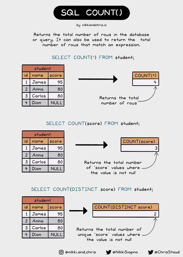 #sql #dataanalysis #database #techskills #sqlqueries #learnsql | Esther ... #sql #dataanalysis #database #techskills #sqlqueries #learnsql | Esther ...
