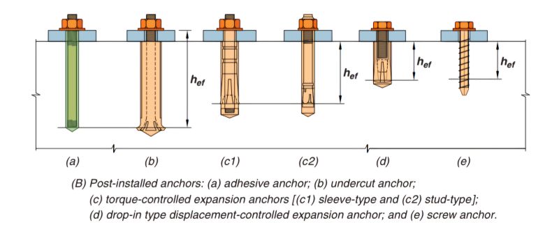 Nariman Abbasnezhad on LinkedIn: anchor, post-installed: anchors ... Nariman Abbasnezhad on LinkedIn: anchor, post-installed: anchors ...